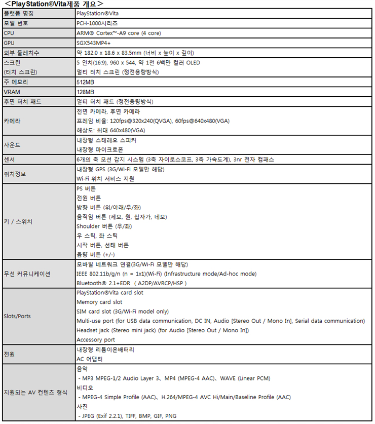 SCE, PlayStation®Vita 소셜 네트워크와의 제휴 강화