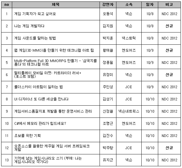 넥슨 컴퍼니, 'KGC 2012' 강연 목록 발표
