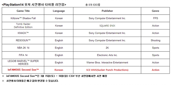 SCEK, 광주-대전-대구-부산에서 PS4 시연행사 진행