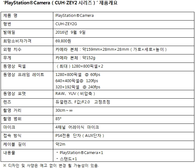 SIEK, PlayStation®4용 신형 주변기기 발표