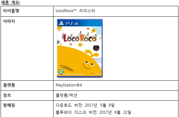 SIEK, PS4용 '로코로코 리마스터' 발매