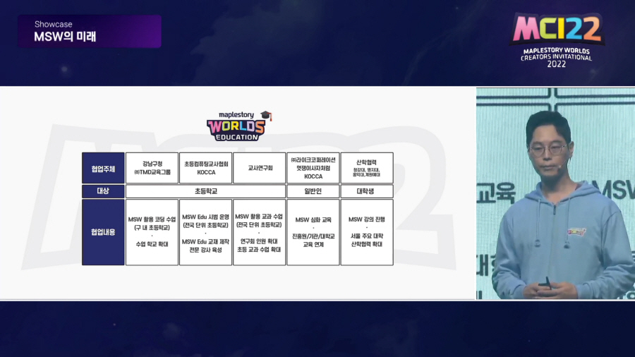 메이플스토리 월드, 11월 29일 수익 창출 가능한 BM 기능 도입… 첫 파트너 IP 항아리 게임 | RULIWEB